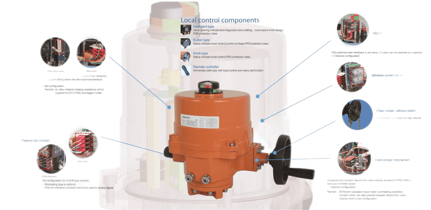 Electric Actuator EFM Series from China manufacturer - Valco