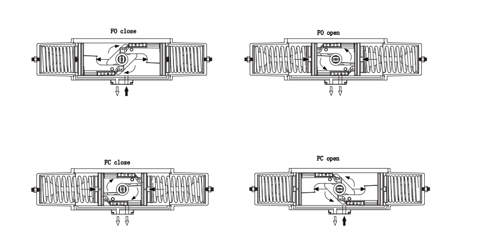 Pneumatic Actuator SA Series from China manufacturer - Valco