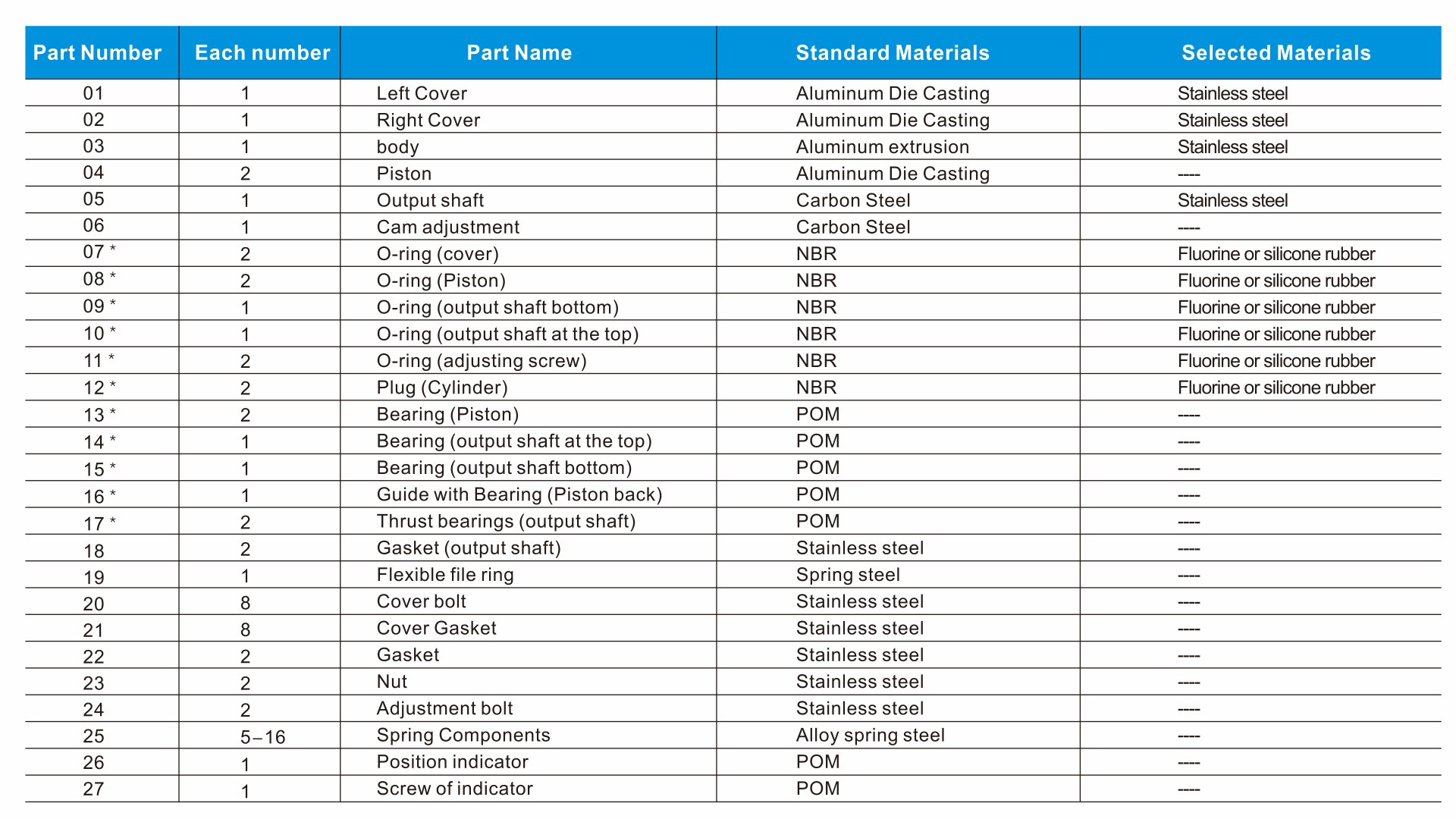 Pneumatic Actuator VAT Series from China manufacturer - Valco